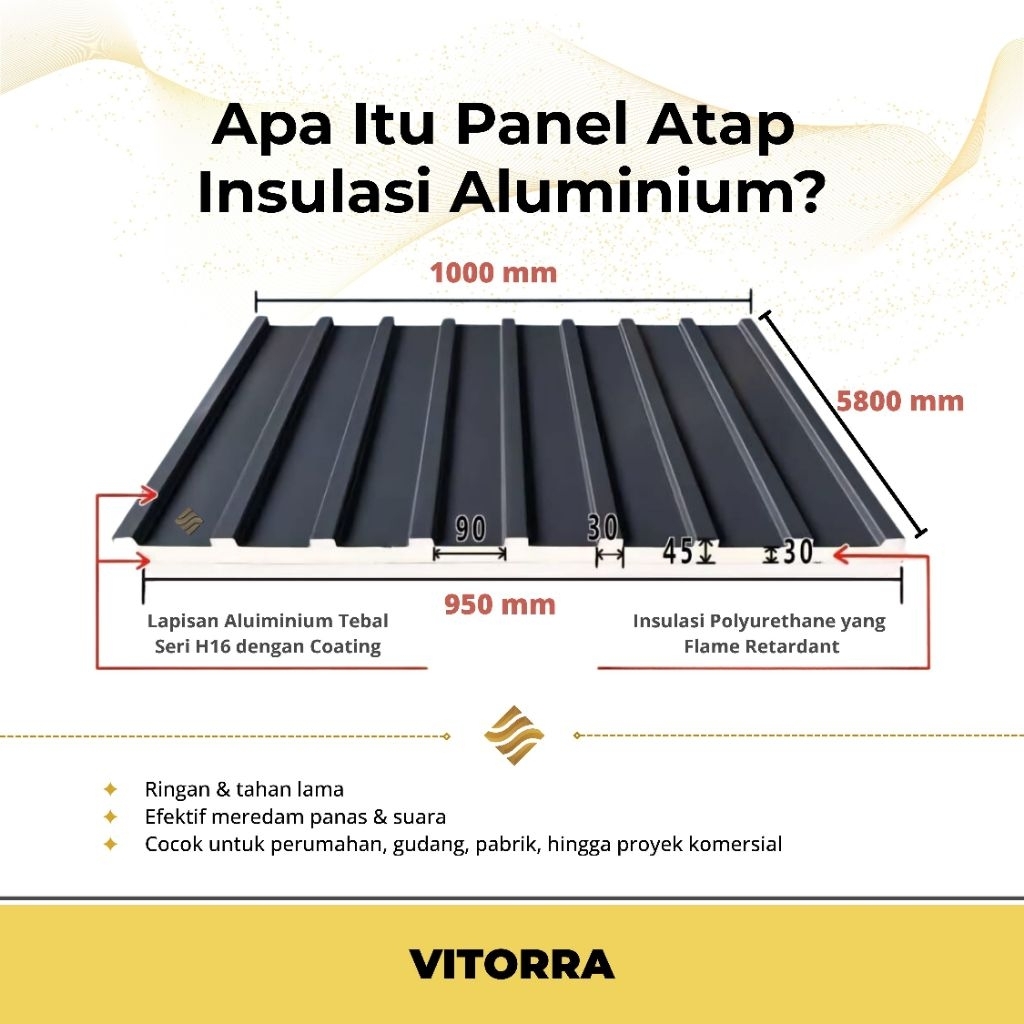 Jual Panel Atap Insulasi Aluminium VITORRA Sandwich PU 5800x950x45mm ...