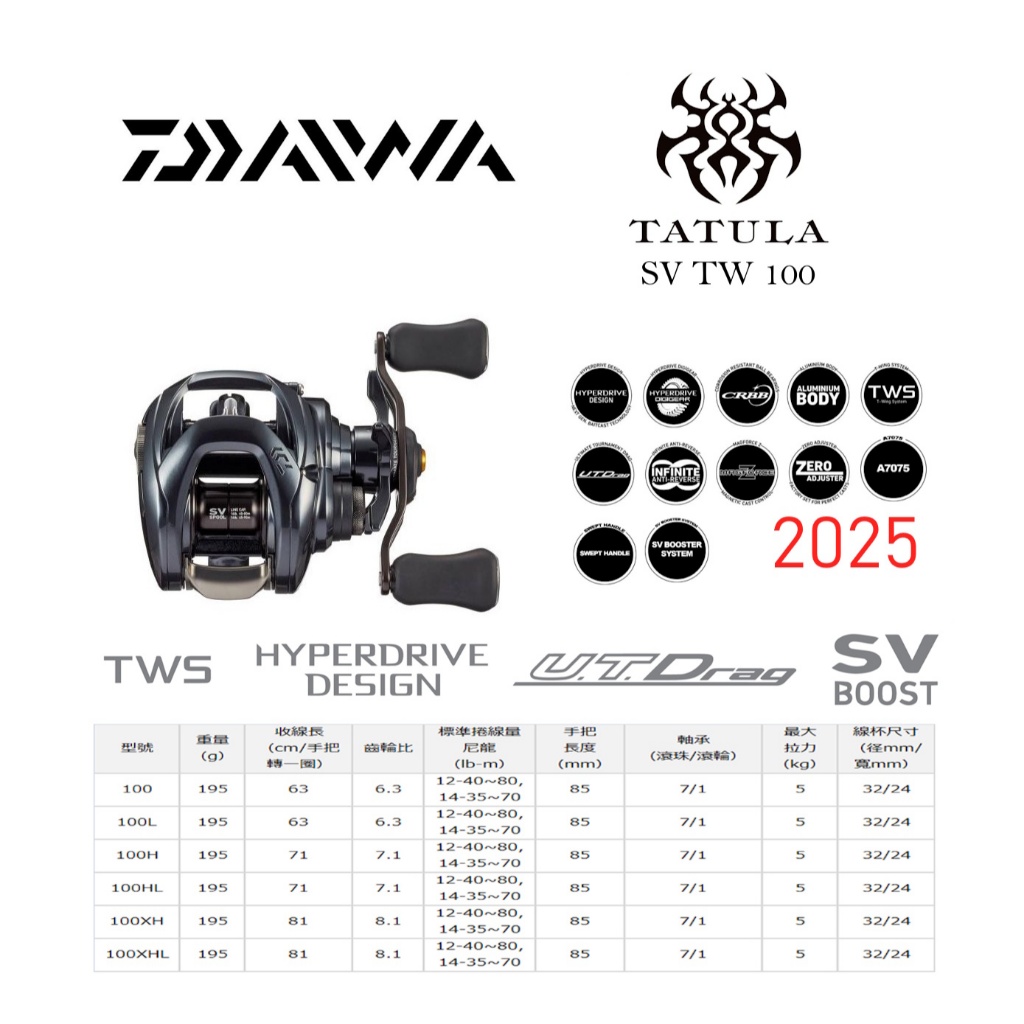 Jual Daiwa 2025 Tatula SV TW 100 BC Baitcasting Reel Pancing | Shopee Indonesia