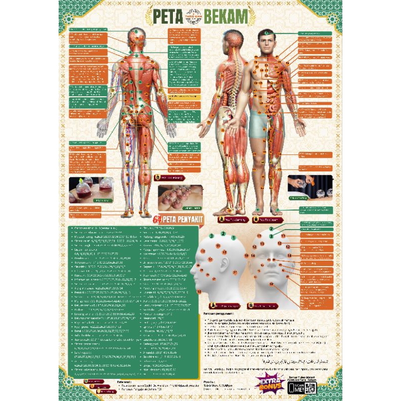 Jual PETA BEKAM POSTER BEKAM TERLENGKAP | Shopee Indonesia