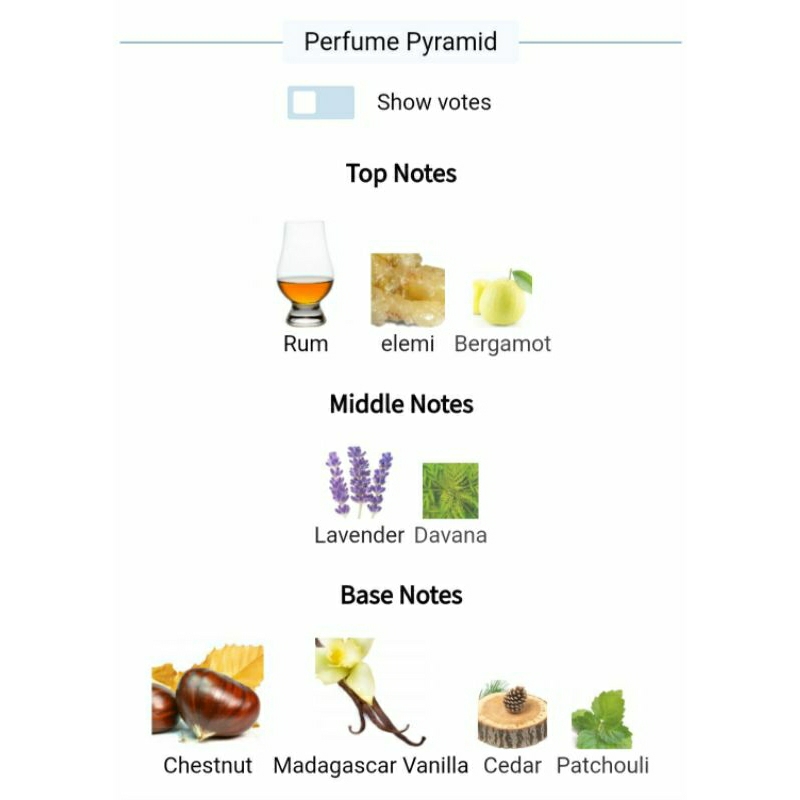 Jual Decant Parfum Original SWY ABSOLUTELY | Shopee Indonesia