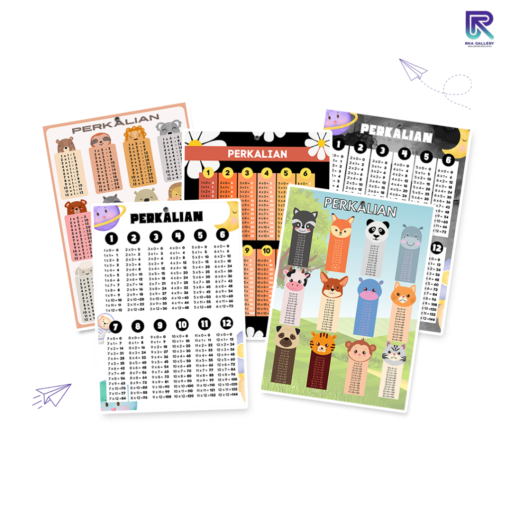 Jual RHA GALLERY Poster Perkalian Hitungan Pajangan Sekolah Edukasi ...
