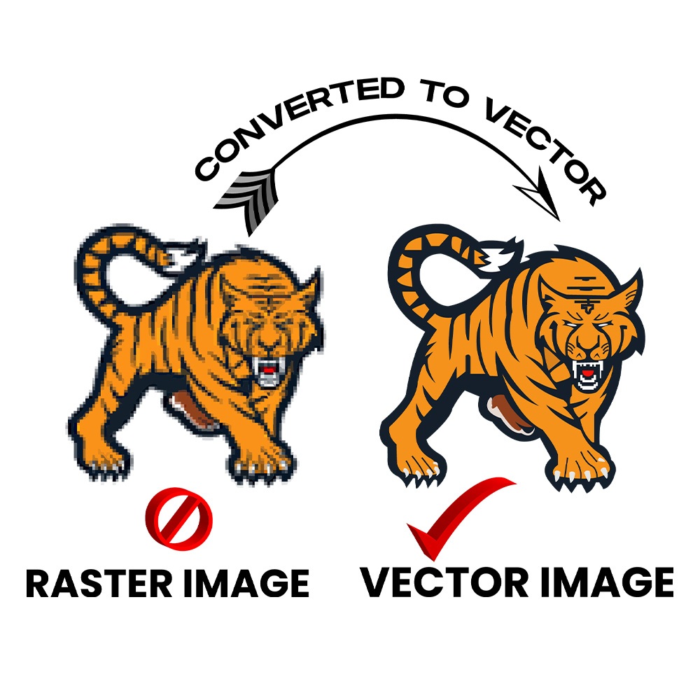 Jual Jasa Convert Gambar ke Vector – Raster to Vector, Logo Ulang, File ...