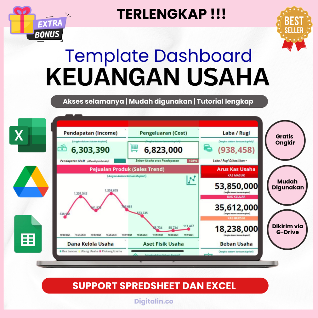 Jual Template Dashboard Keuangan UMKM Excel & Spreadsheet | Pembukuan ...