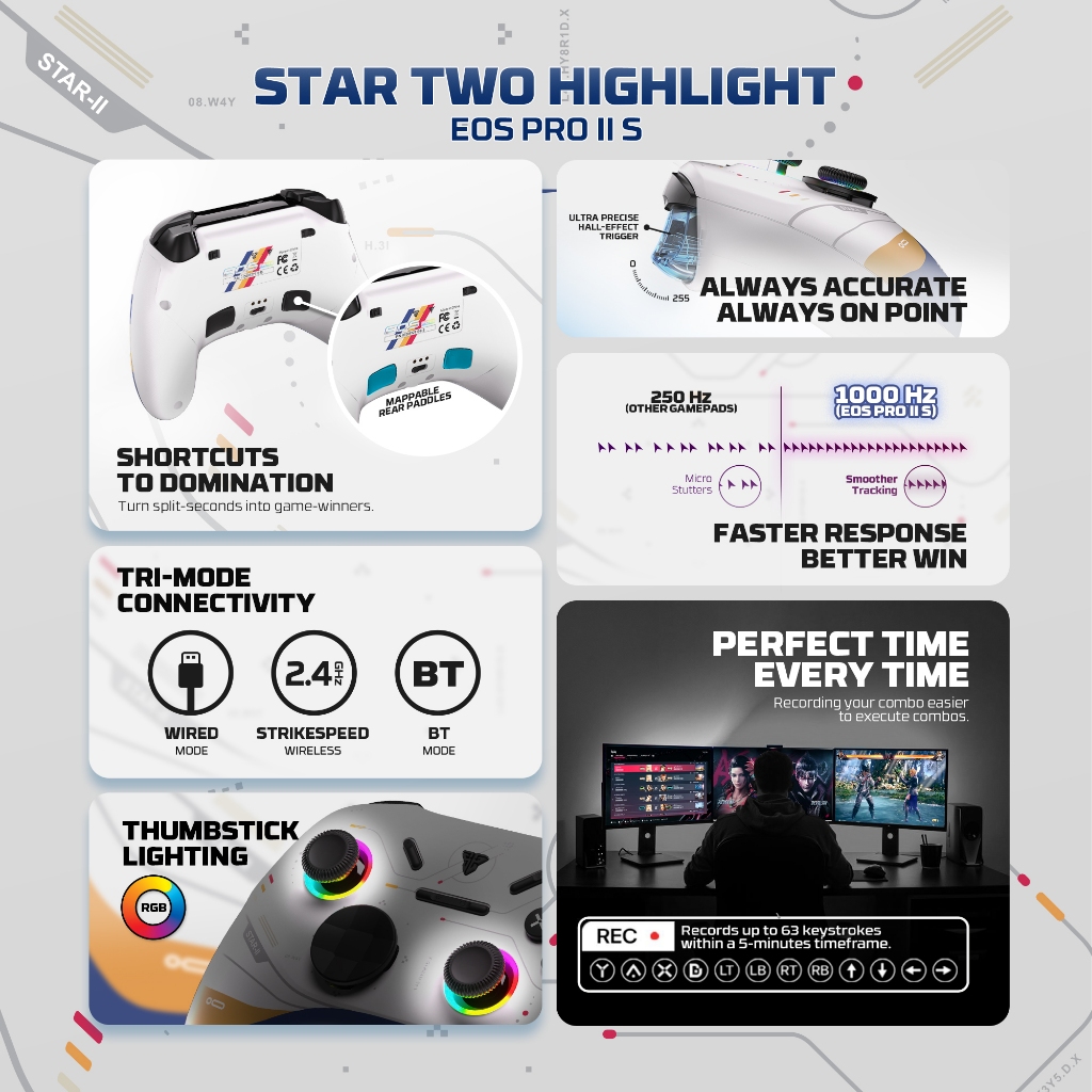 Jual Fantech WGP15 V2s / WGP-15V2s / EOS PRO II S / EOS PRO 2 S ...