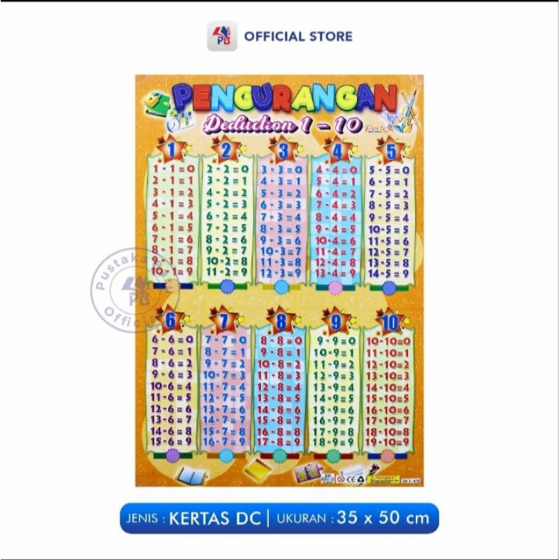 Jual Kode A Poster edukatif anak penjumlahan pengurangan perkalian ...
