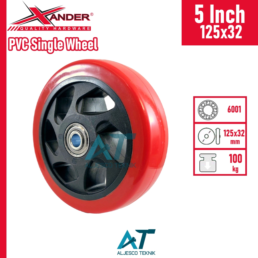 Jual RODA 5 INCH PVC ETALASE - TROLI - GEROBAK | Shopee Indonesia