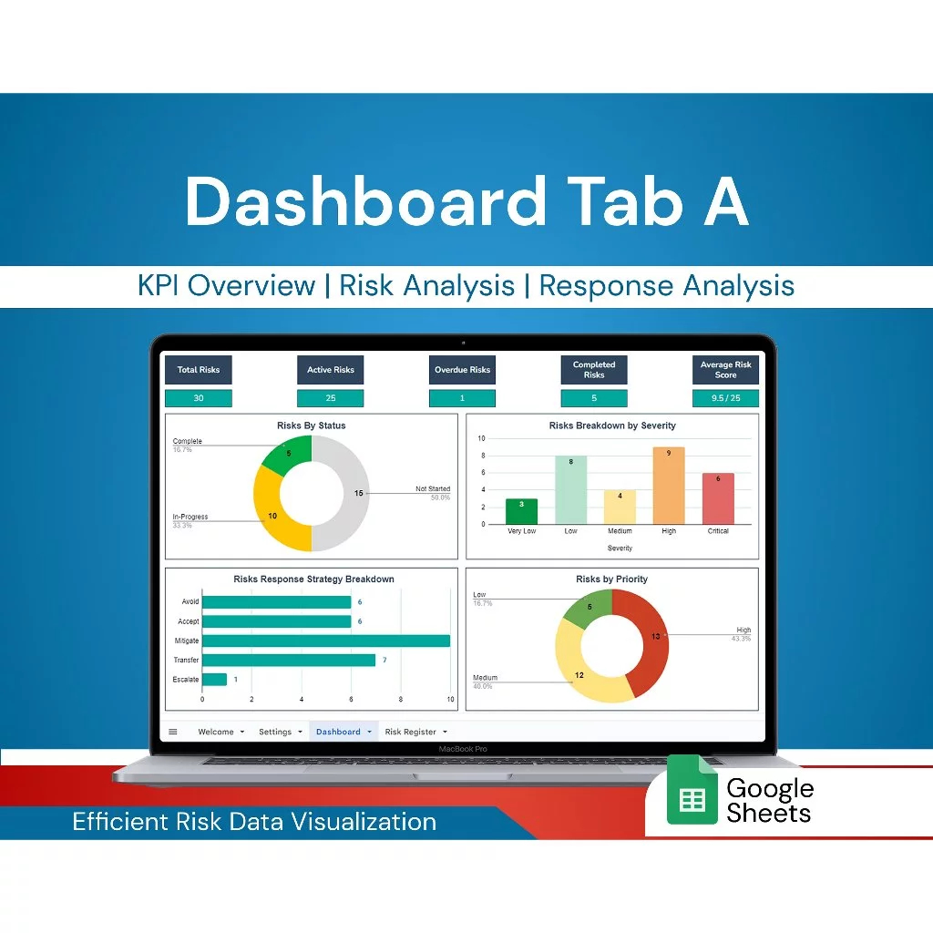 Jual Risk Management Tool | Risk IdentificatiACon & Analysis | GoogIe ...