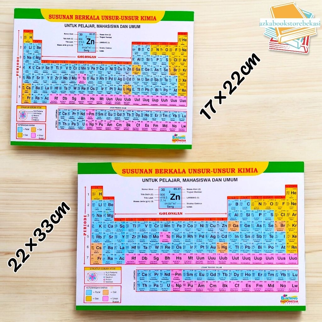 Jual Tabel Periodik Susunan Berkala Unsur-Unsur Kimia Untuk Pelajar ...