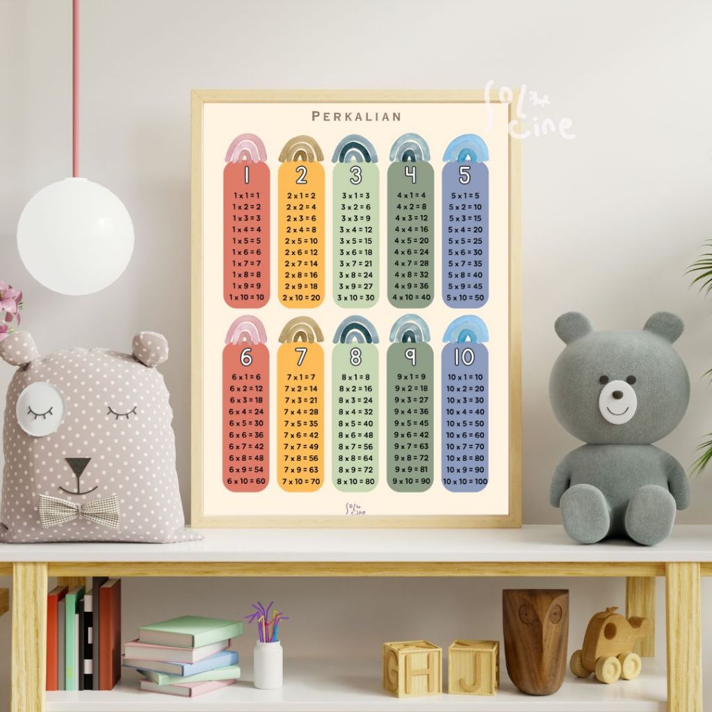 Jual Poster Edukasi Perkalian 1 - 10 | Shopee Indonesia