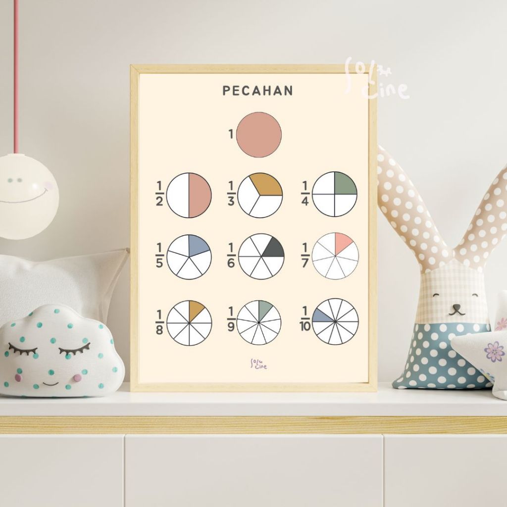 Jual Poster Edukasi Mengenal Pecahan | Shopee Indonesia