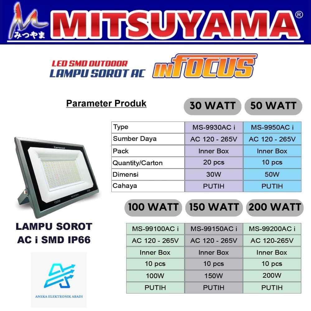 Jual Lampu Sorot Mitsuyama Lampu Sorot Infocus 150 Watt | Shopee Indonesia
