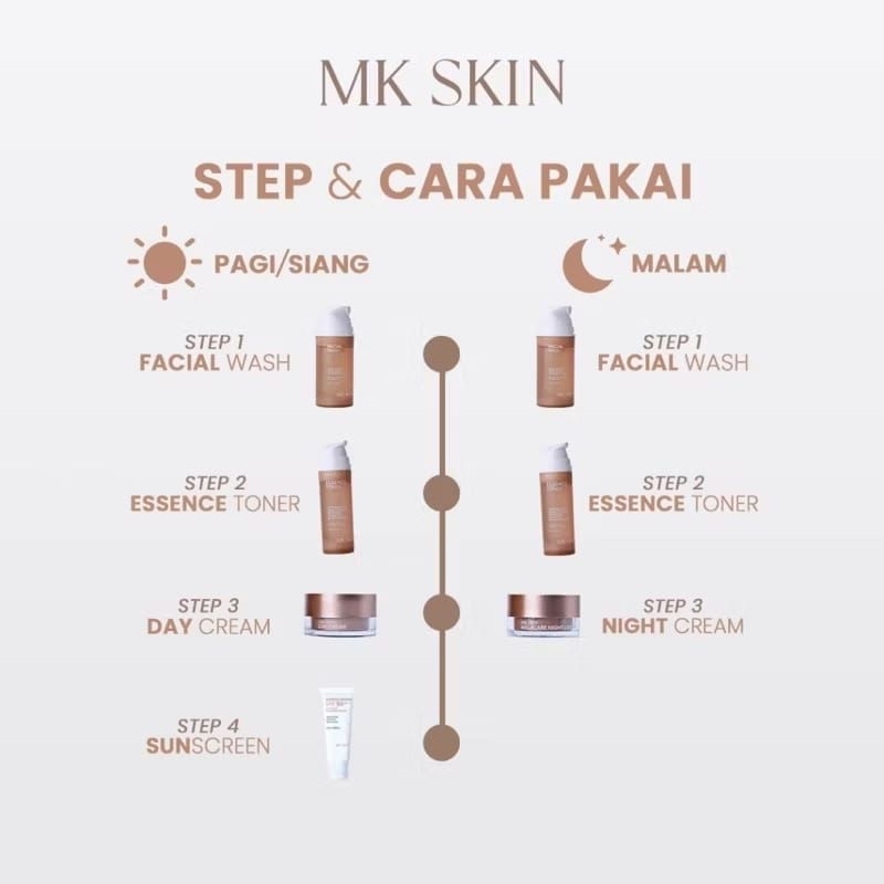 Jual MK SKIN - PAKET WAJAH WHITENING - ACNE - MELACARE | Shopee Indonesia