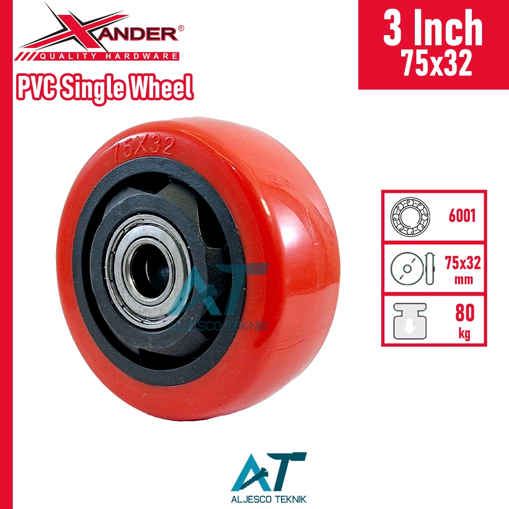 Jual RODA 3 INCH PVC ETALASE - TROLI - GEROBAK | Shopee Indonesia