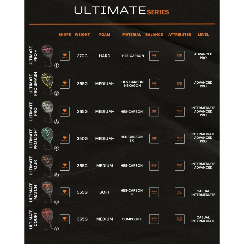 Jual OXDOG Ultimate Pro Smash 2025 Padel Racket | Raket Padel Power ...