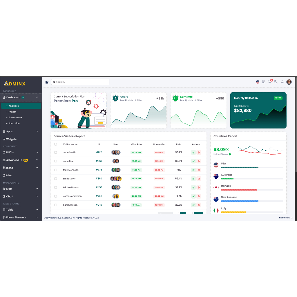 Jual AdminX - Admin & Dashboard Template HTML | Shopee Indonesia