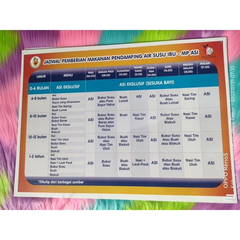 Jual Poster Jadwal Pemberian Makanan Pendamping Ais Susu Ibu-MP Asi ...