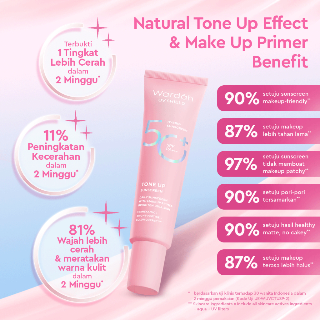Jual WARDAH UV SHIELD TINTED TONE UP SUNSCREEN SPF 50+ PA+++ 30 ml | Shopee Indonesia