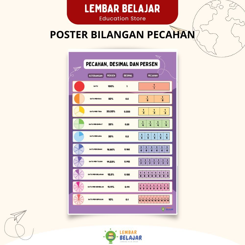 Jual LEMBAR BELAJAR Poster Edukasi Bilangan Pecahan Desimal - Poster ...