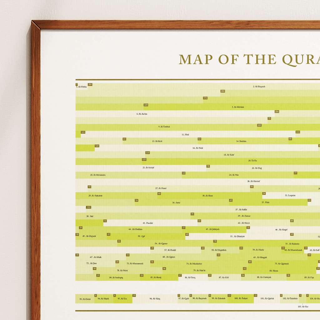 Jual Poster Map of the Qur'an – Visual Peta Al-Qur’an Semua Surah dan ...