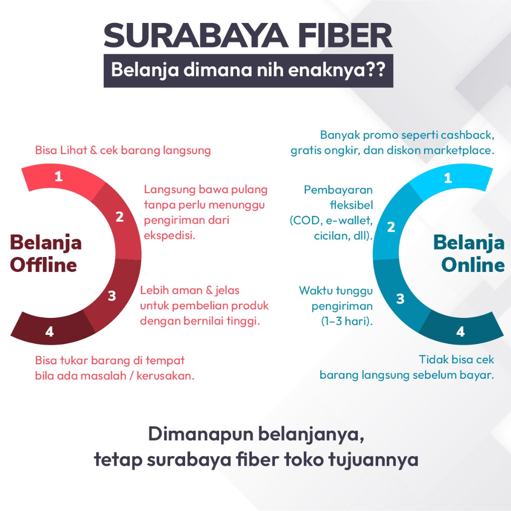 Jual FIG8 2 Core NS2 G652D Japan Quality Ecer / Potongan - Kabel ...