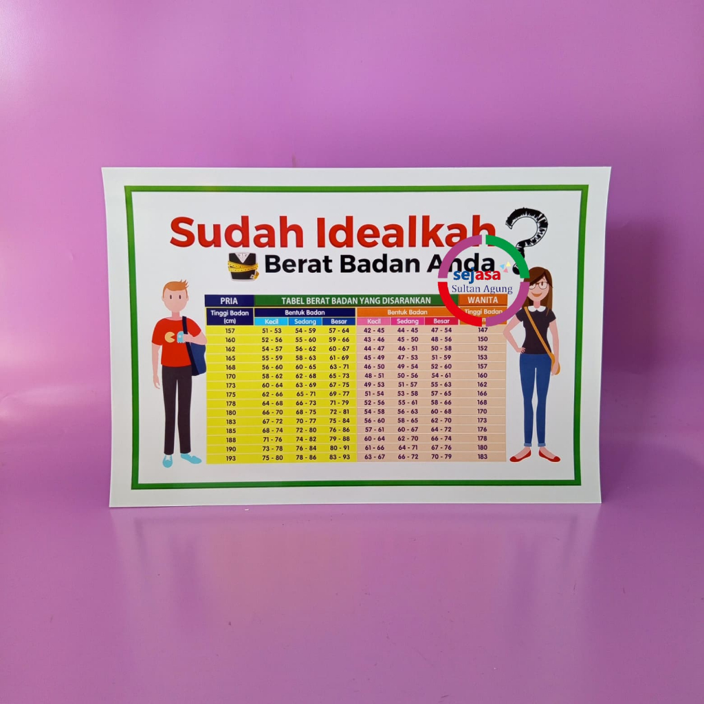 Jual Poster Sudah Idealkah BB Anda? | Poster Tabel BB Ideal | Poster ...