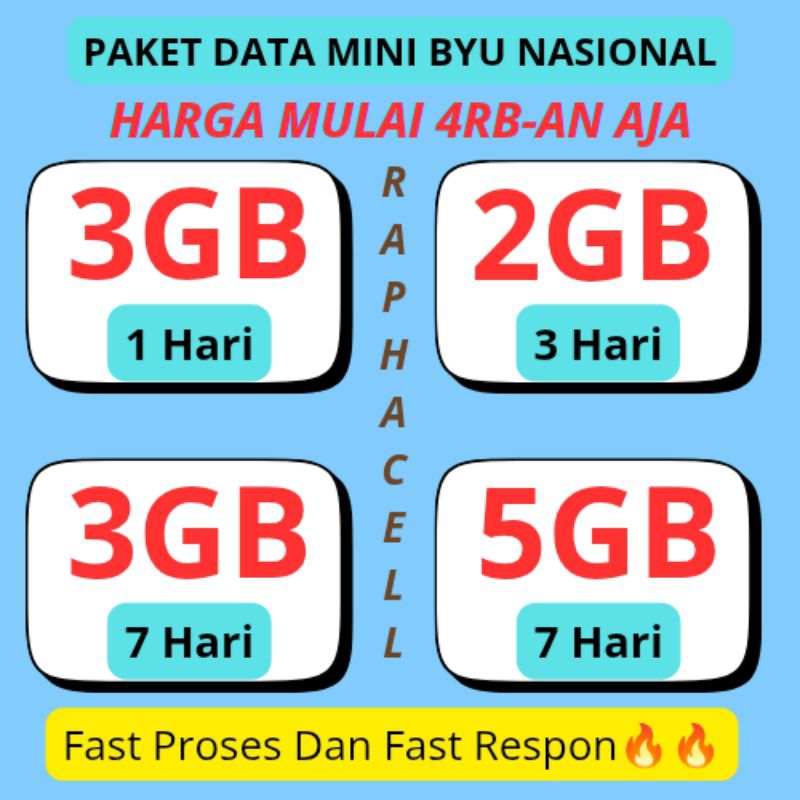 Jual Rapha Cell | Paket Data Kuota Byu Mini Nasional Kuota Full 24 Jam ...