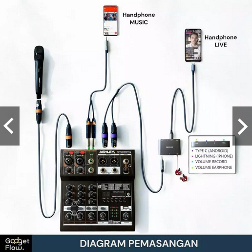 Jual PAKET LIVE STREAMING KARAOKE MIXER SMALLBERRY MIC I300 | Shopee ...