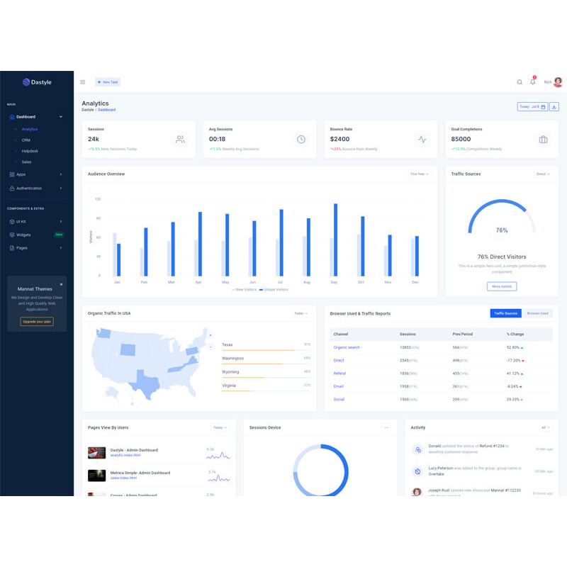 Jual Employee Performance Evaluation System Shopee Indonesia