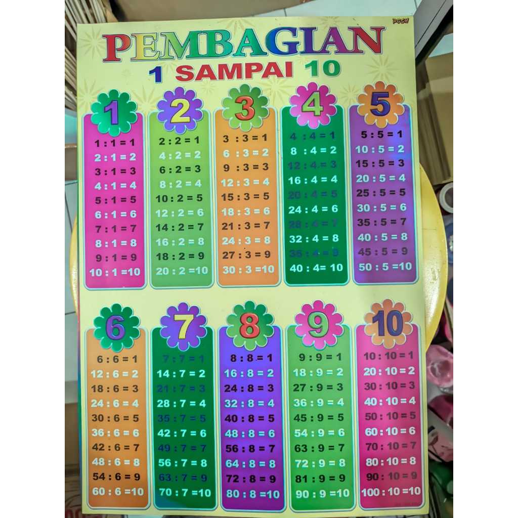 Jual POSTER PEMBAGIAN | Shopee Indonesia