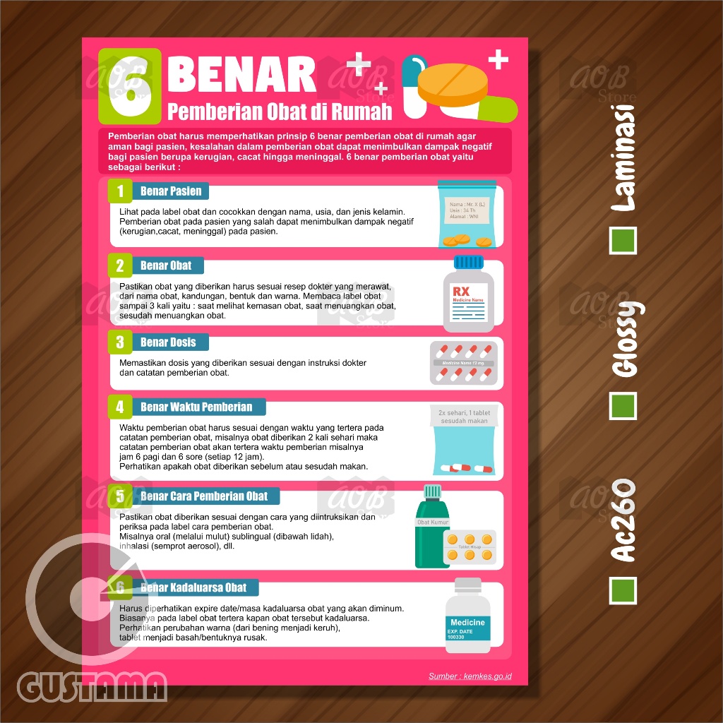 Jual Poster 6 Benar Pemberian Obat, Promosi Kesehatan Poliklinik ...