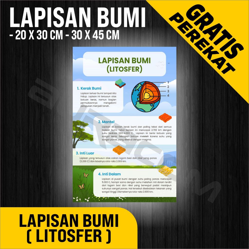 Jual PAPAN AKRILIK dan STIKER, POSTER LAPOSAN BUMI ( LITOSFER ), CUSTOM ...