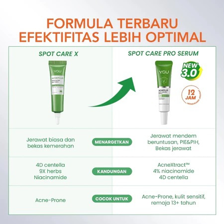 Jual You Acne Plus Triple Action Spot Care 15gr#New Upgrade YOU Acne ...