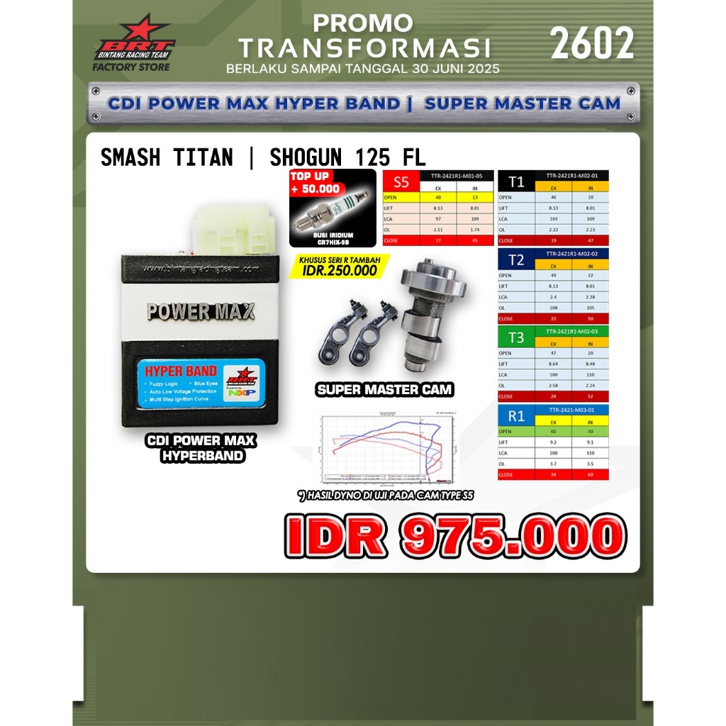 Jual PAKET CDI POWERMAX + MASTERCAM ROCKER ARM SMASH TITAN/SHOGUN 125 ...