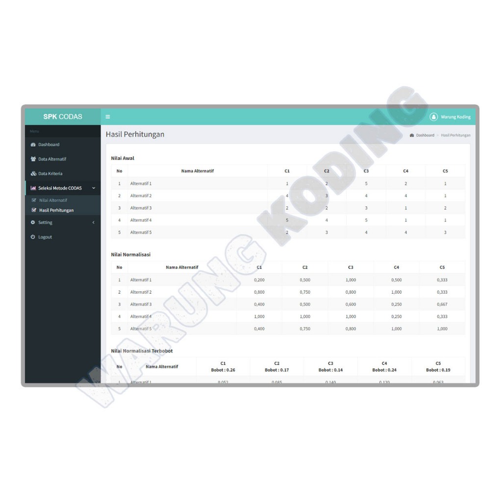 Jual Source Code Aplikasi Spk Metode Codas Dengan Php Dan Mysql
