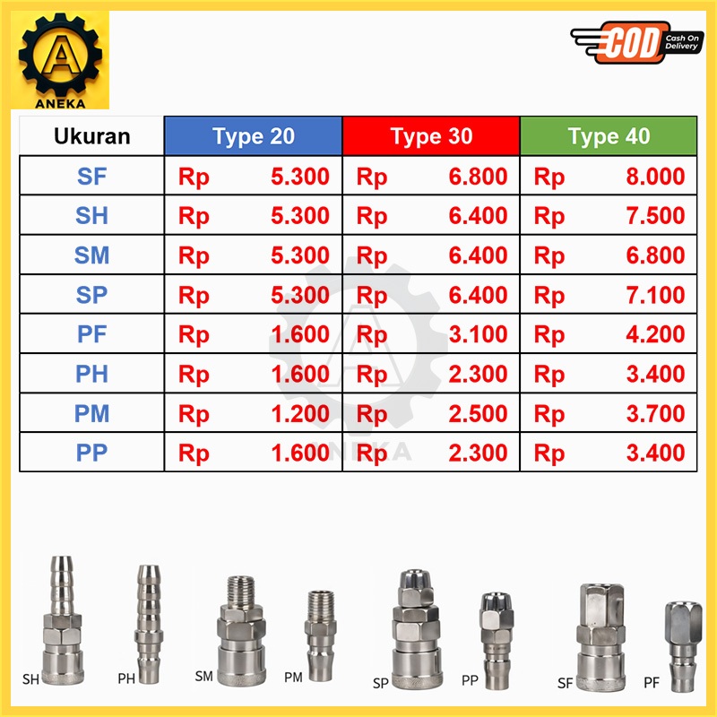 Jual Quick Coupler SP20 PP20 SH20 PH20 SM20 PM20 SF20 PF20 Kopler ...