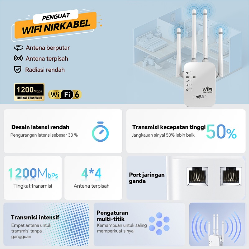 Jual Cakupan Seluruh Rumah Pemanjang WIFI 4/6 Antena-300M / 1200M WIFI ...