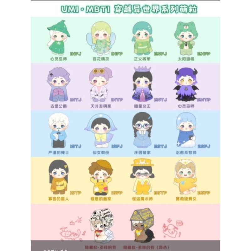 Jual UMI MBTI Blind Box (pre order) | Shopee Indonesia