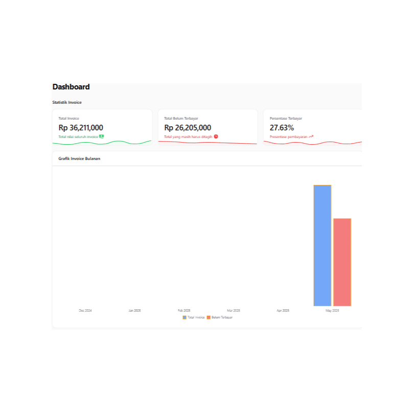 Jual Aplikasi Cetak Invoice Otomatis ( LARAVEL 12 ) | Shopee Indonesia