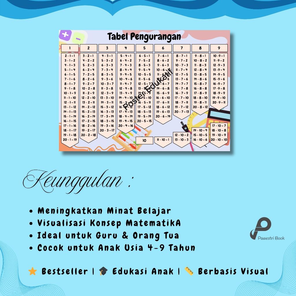 Jual Poster Edukasi Anak Tabel Pengurangan | Belajar Hitung Matematika ...