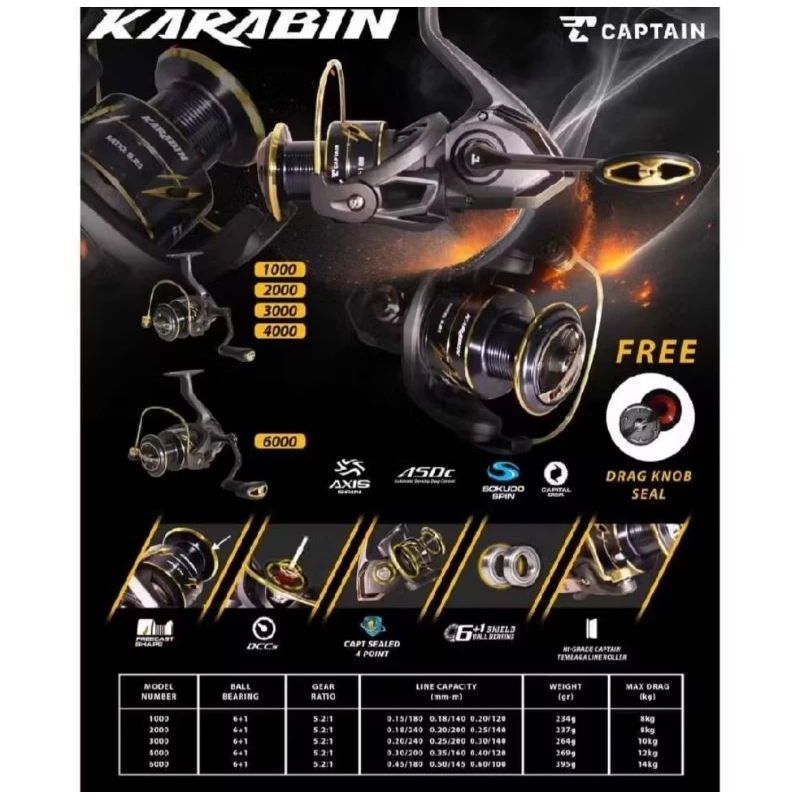 Jual Reel Pancing Captain Karabin 2000 3000 Power Handle | Shopee Indonesia