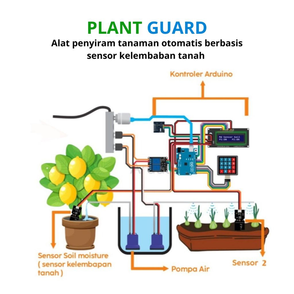 Jual PLANT GUARD alat penyiram tanaman otomatis berbasis sensor ...