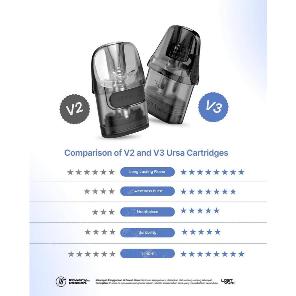 Jual [CARTRIDGE] - Ursa Nano V2 V3 Baby Pro Authentic 0.6 ohm 0.8 ohm 1 ...