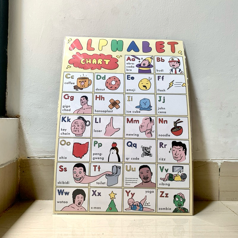 Jual Art Print - Alphabet Chart Alpha | Shopee Indonesia