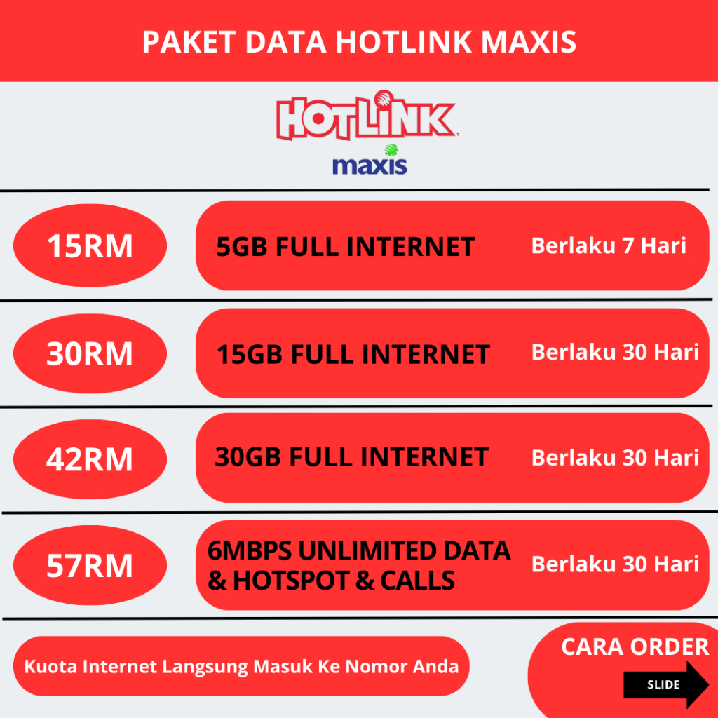 Jual Paket Data Hotlink Maxis Unlimited Kuota Internet HOtlink Maxis 30 Hari Malaysia Murah ...