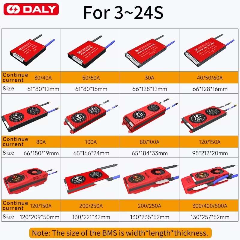 Jual BMS Lifepo4 Daly 4S 12V 12.8V 10-100A Daly WATERPROOF | Shopee Indonesia