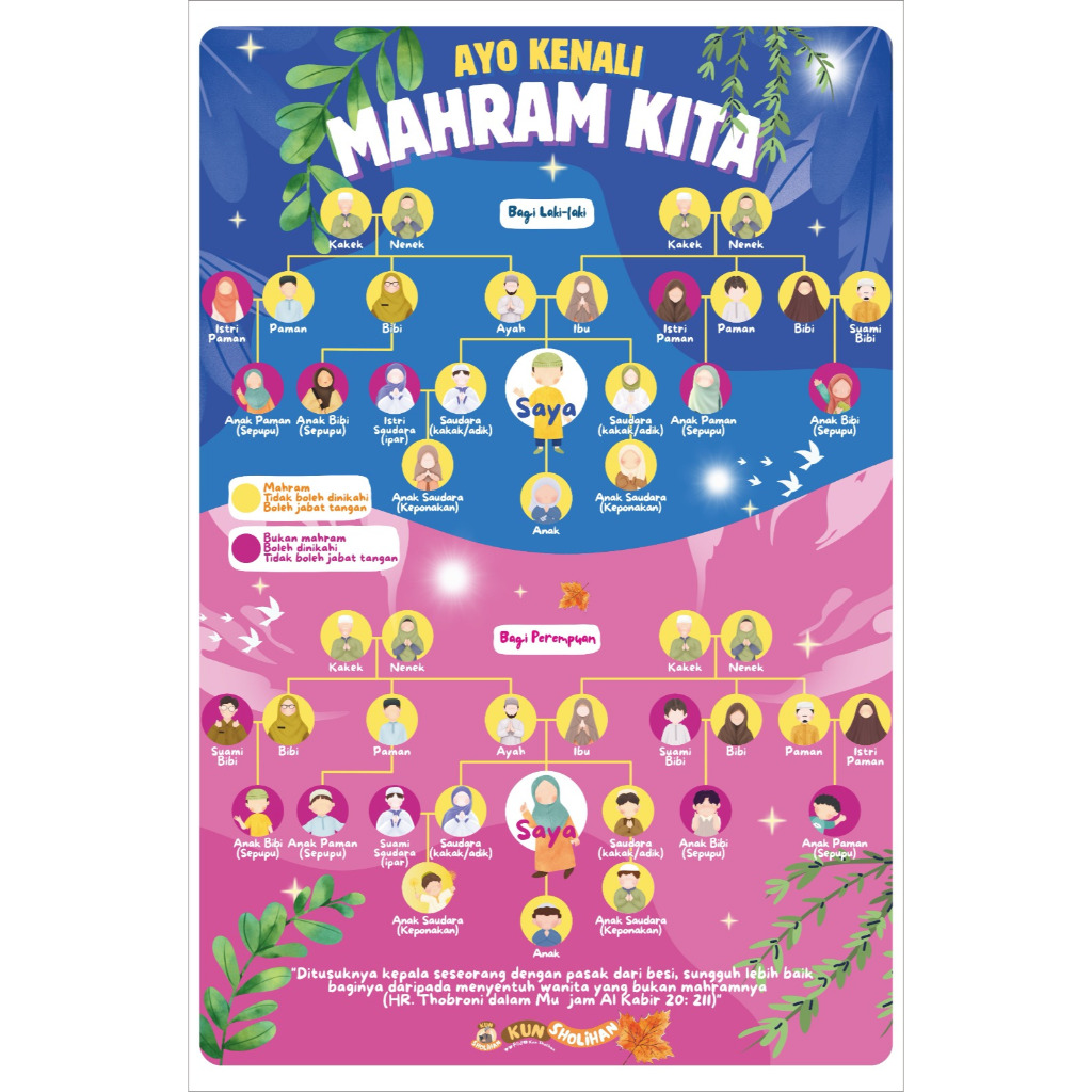 Jual Poster Ayo Kenali Mahram Kita - Kun Sholihan | Shopee Indonesia