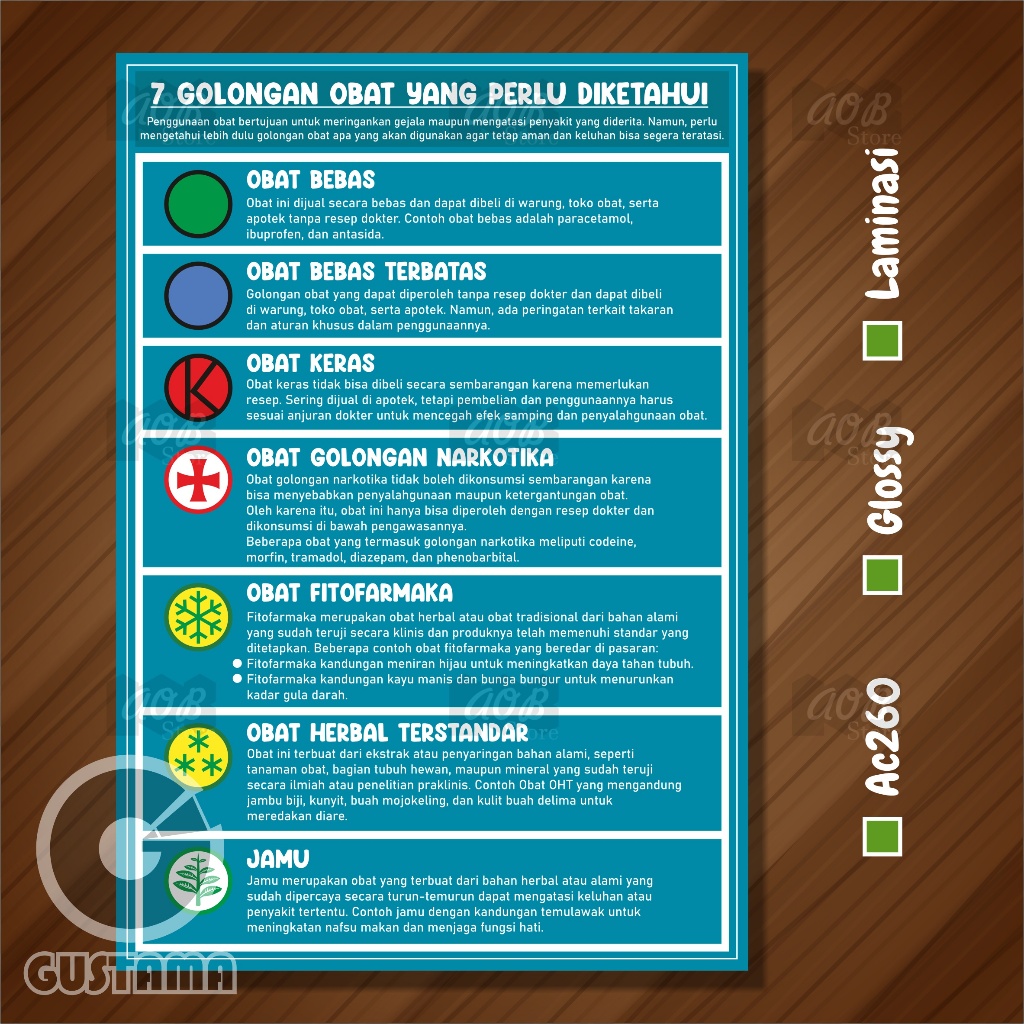 Jual Poster & Golongan Obat, Promosi Kesehatan Poliklinik Laminasi A3 ...