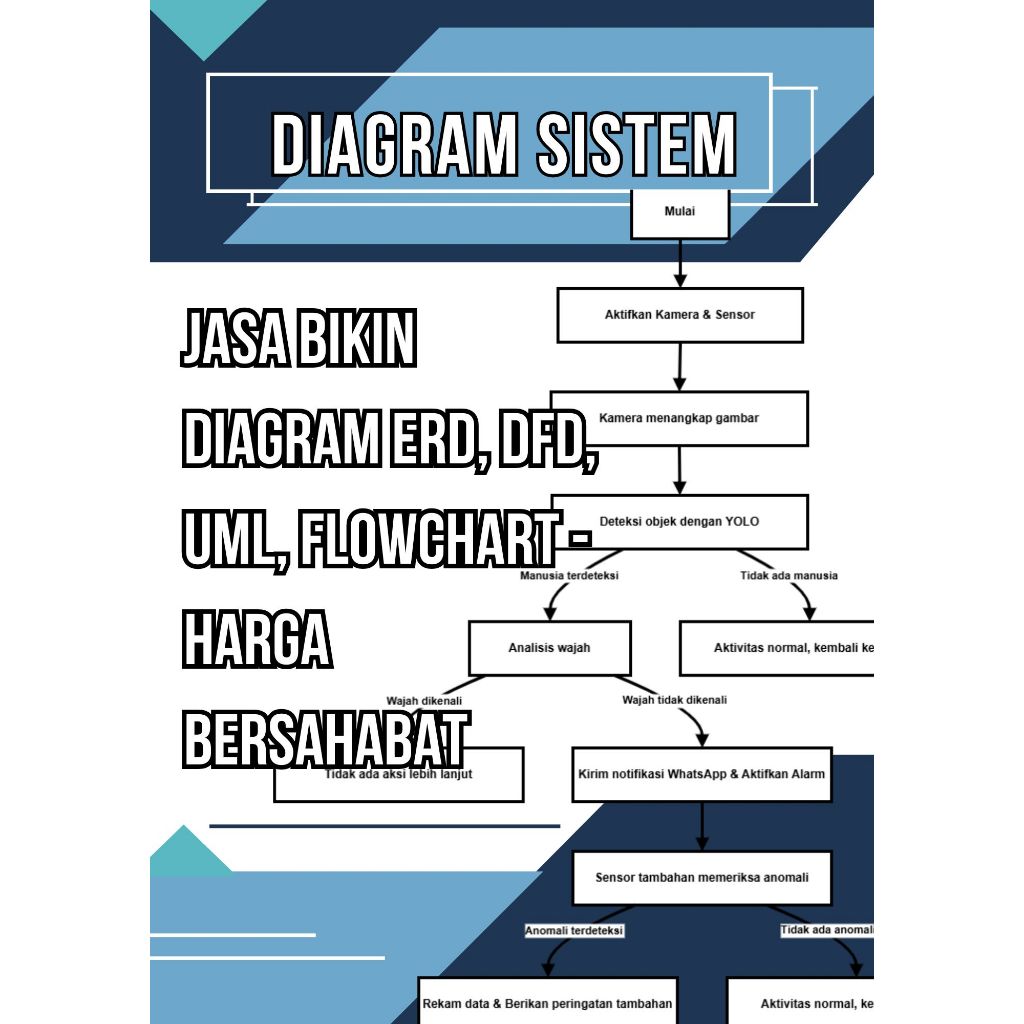 Jual Jasa Bikin Diagram ERD, DFD, UML, Flowchart - Technolapt | Shopee ...