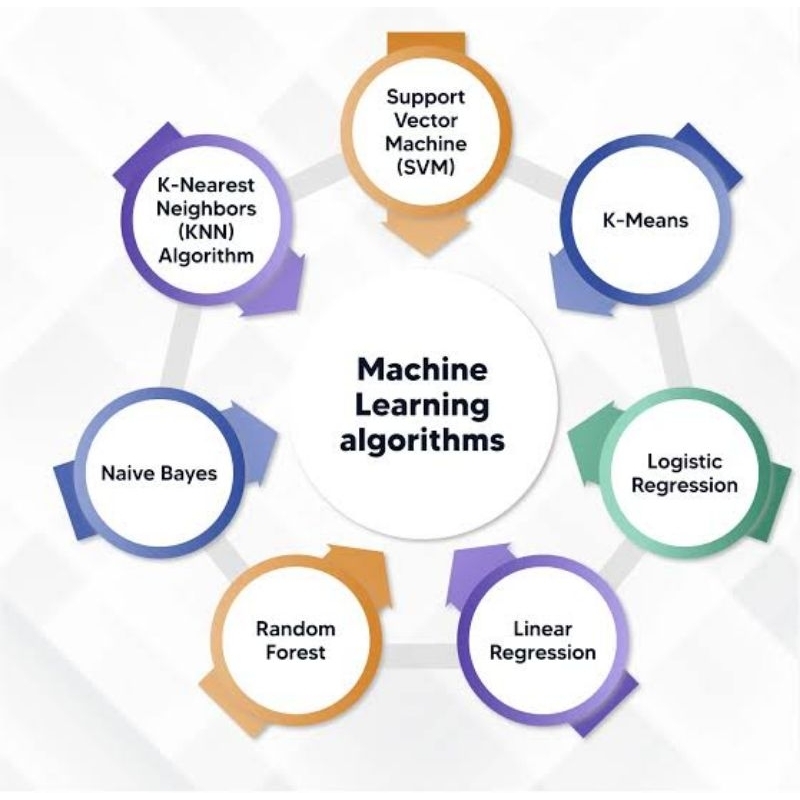 Jual Jasa Pembuatan Model Machine Learning Custom ( AI, Deep Learning ...