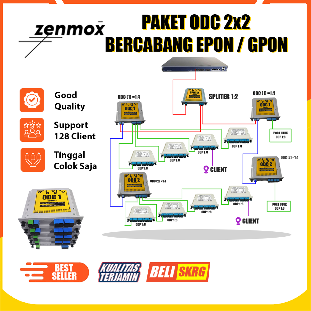 Jual PAKET 4 ODC 2X2 BERCABANG SUPPORT 128 CLIENT FTTH EPON / GPON | Shopee Indonesia